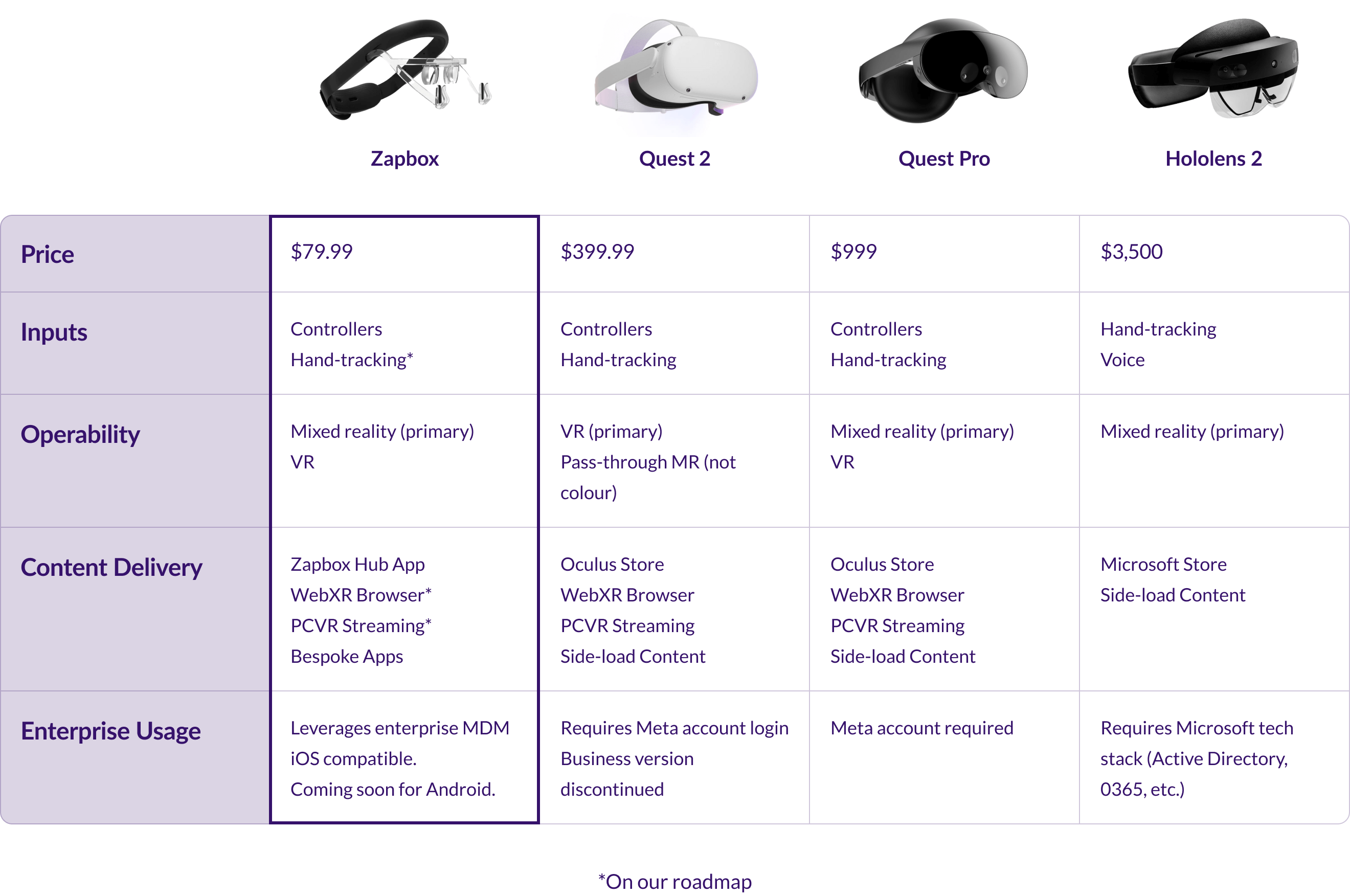 Zapbox: Mixed Reality for everyone by Zappar