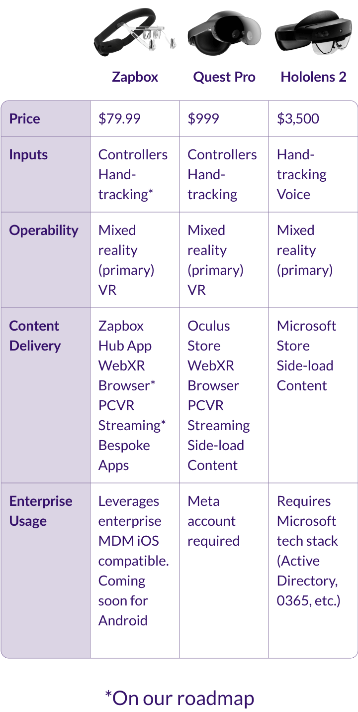Zapbox: Mixed Reality for everyone by Zappar
