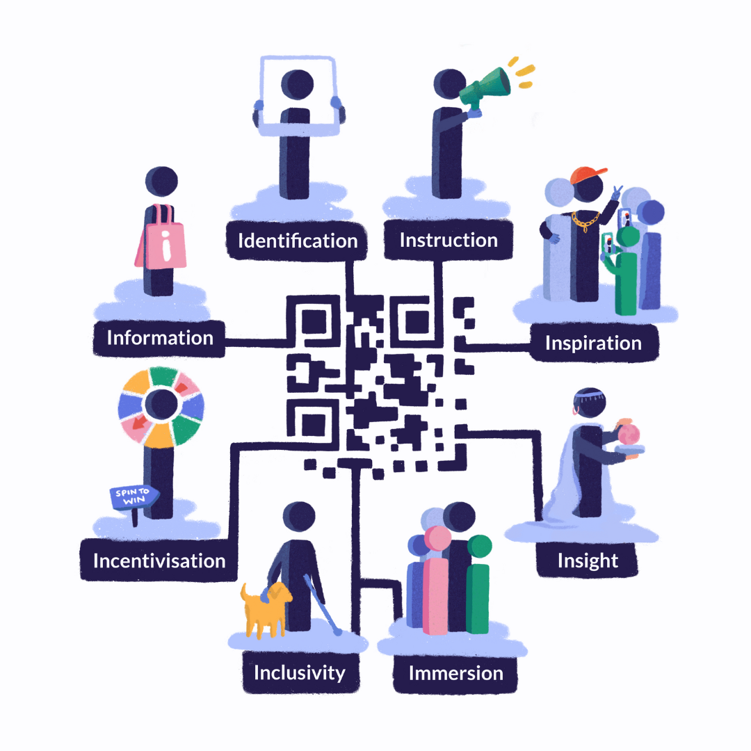 The new age of connected packaging for everyone, everywhere: Accessible QR
