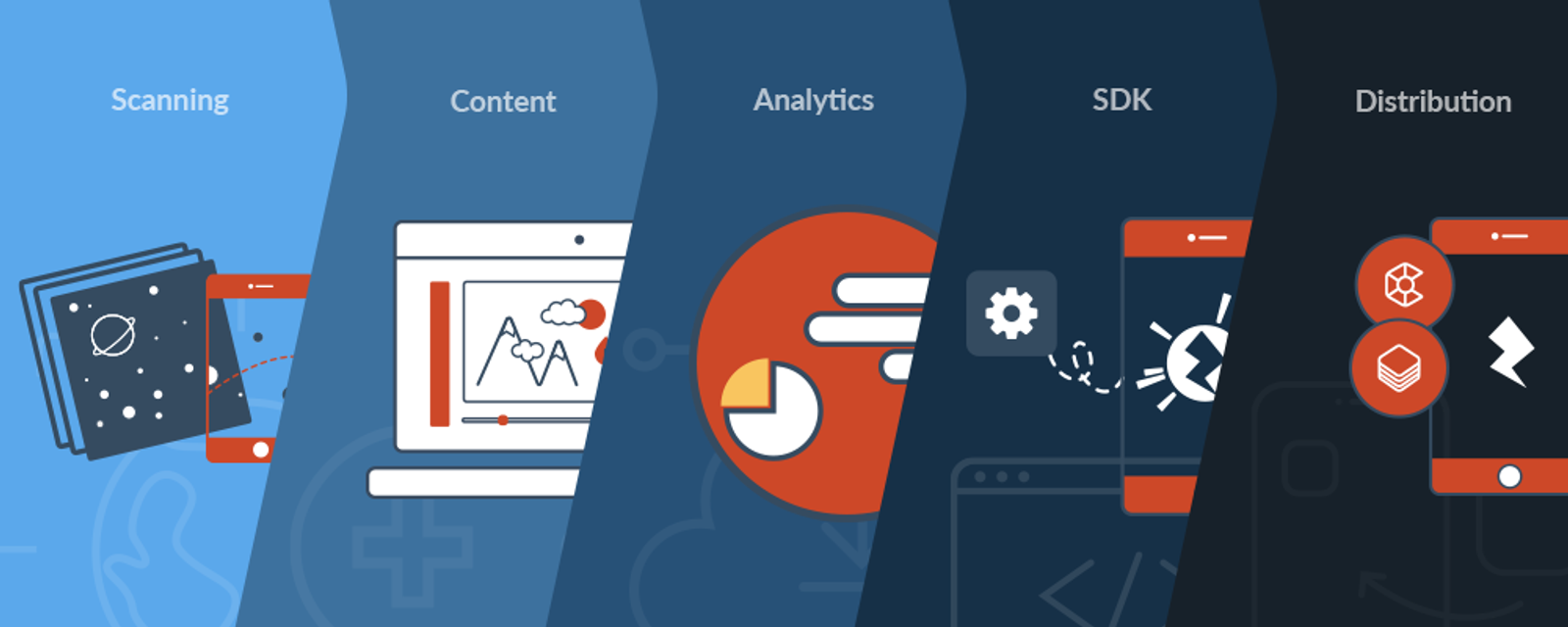The five layers of the AR ecosystem | Zappar Blog